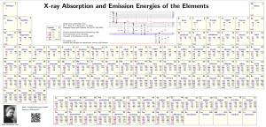 Xray Periodic Table – IXAS: The International X-ray Absorption Society